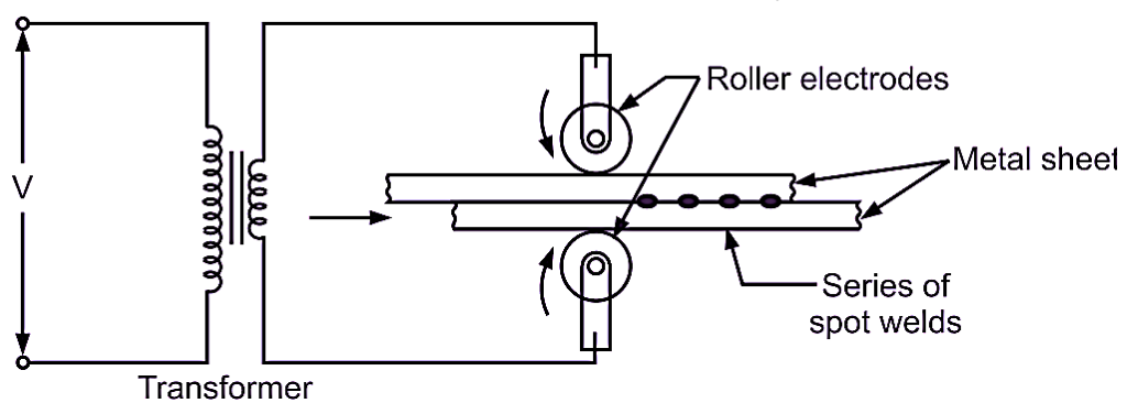 Choosing Between Spot and Seam Welding for Your Project