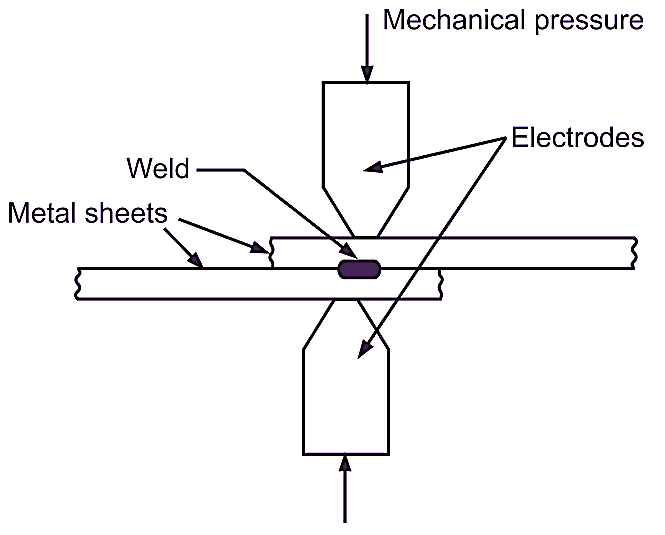 Choosing Between Spot and Seam Welding for Your Project